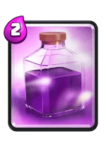 Elixir Cost